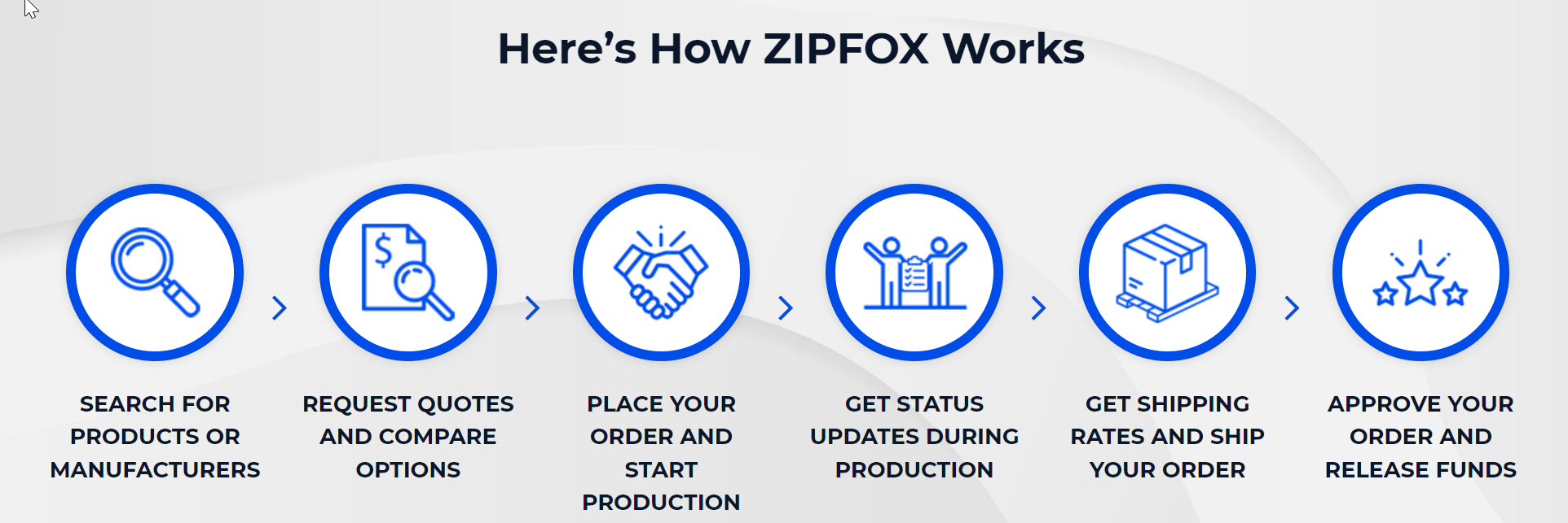 Nearshoring and Mexican Manufacturing Advantages and Resources with ...